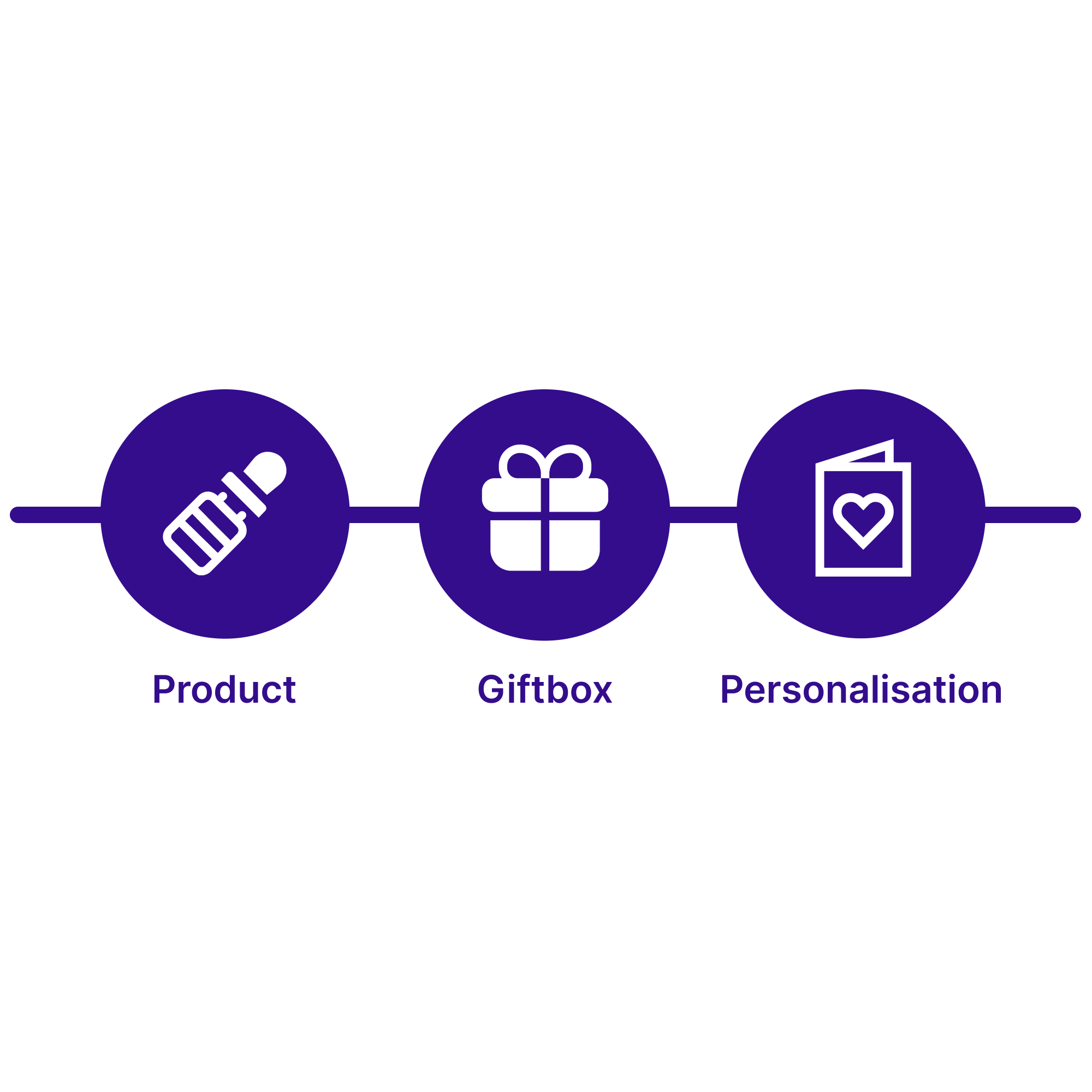 Free Gift Example Page – Skai Lama Demo Store